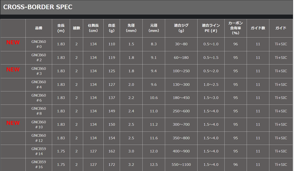GARAGE NAGI Slow Pitch Jigging Rod CROSS-BORDER
